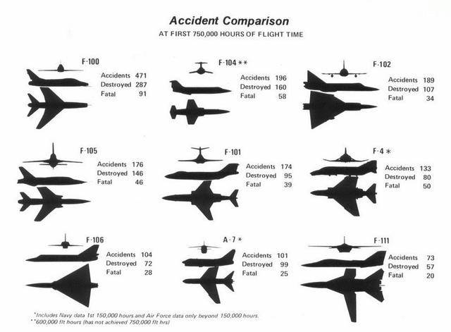 记忆中的战斗机7|A-7攻击机-搜狐大视野-搜狐新闻
