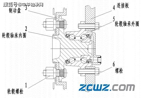 图文并茂，不同汽车轮毂轴承的介绍【值得收藏】_搜狐汽车_搜狐网