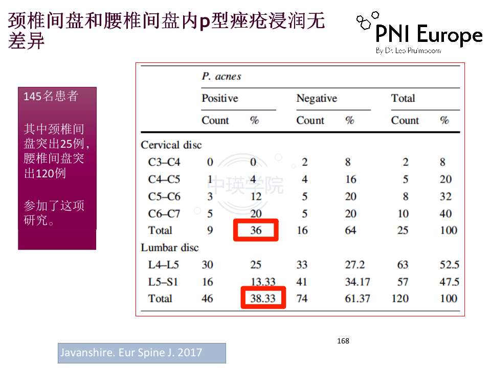 PNI心理神经免疫学 | 下背部疼痛的长期解决方案-搜狐大视野-搜狐新闻