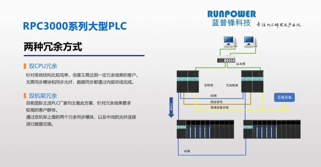 蓝普锋RPC3000系列大型PLC对外亮相-搜狐大视野-搜狐新闻