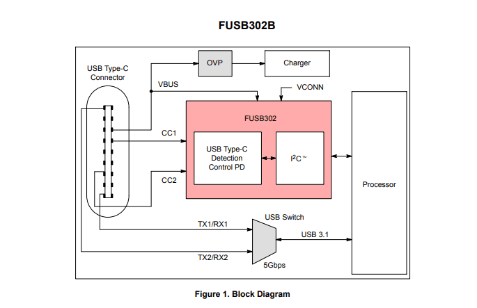 FUSB302BMPX 安森美ON 带有PD的可编程USB Type-C控制器（默认SNK）_支持
