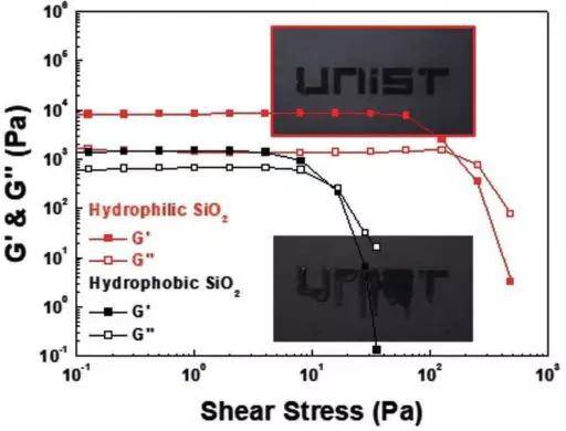 旋转流变仪(HAAKE MARS III)——设备介绍_测量
