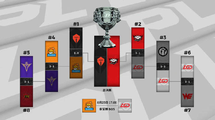 水晶哥回忆“史上最残忍比赛”，一天打满Bo10，Sofm绝活藏到淘汰_Snake