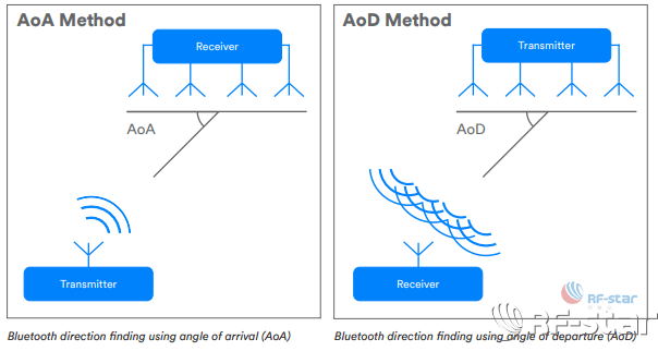 TI最新CC2640R2L与CC2640、CC2640R2F有何区别?-搜狐大视野-搜狐新闻
