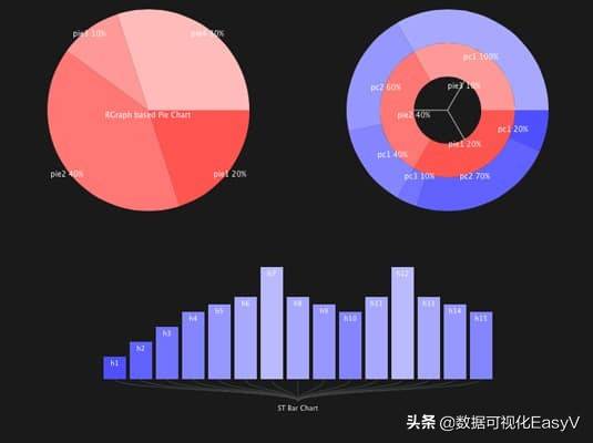 别找了，38款最佳数据可视化工具都给你整理好了_图表
