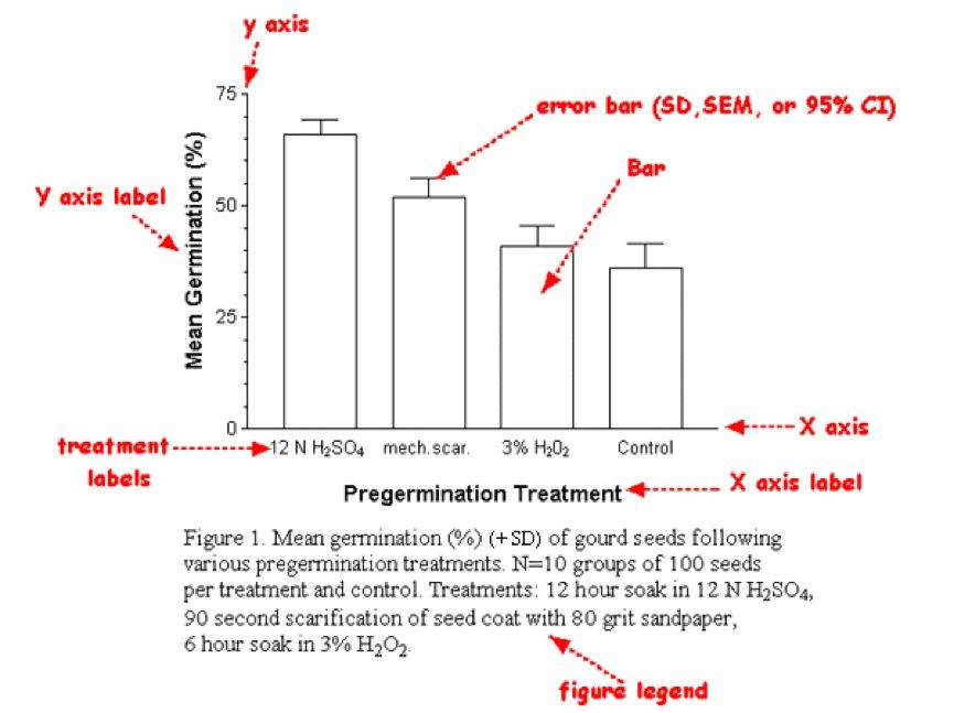 SCI论文中Figure图如何制作？_Table