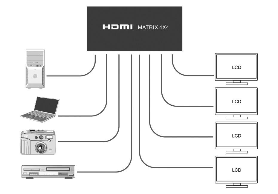 HDMI矩阵4进4出414H怎么样？有什么用？_操作