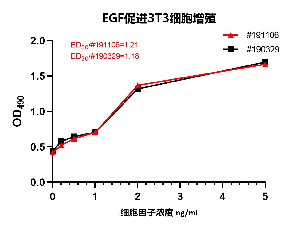 hEGF-重组人表皮细胞生长因子_通路