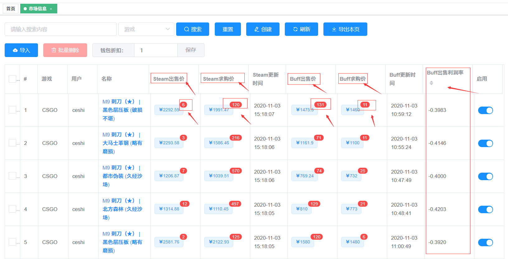 生意参谋：Steam/Buff市场比价，助力商人获得商机-搜狐大视野-搜狐新闻