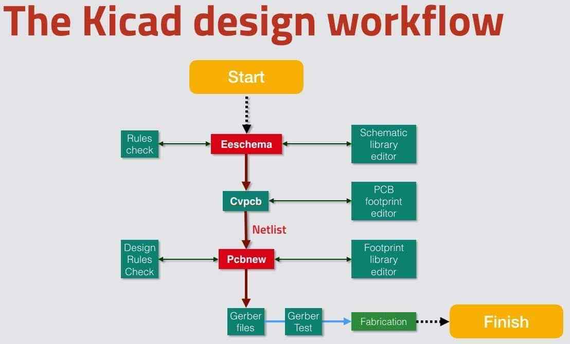 EDA365:PCB设计过程_Pcbnew