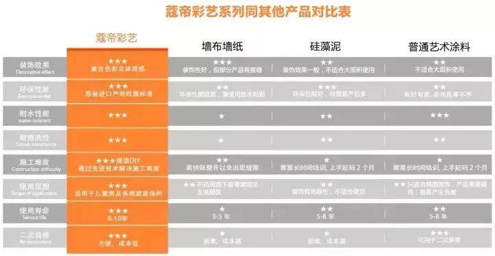 COLDEC·科普｜进口艺术涂料为什么更受欢迎？_搜狐汽车_搜狐网