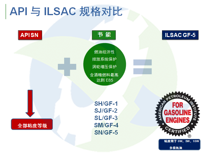 精准系列第4期——API及ILSAC是什么？_搜狐汽车_搜狐网