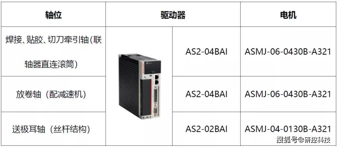 解决方案|锂离子电池自动制片机行业应用-搜狐大视野-搜狐新闻