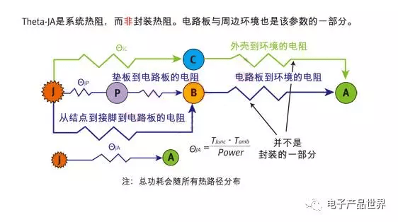 EDA365：IC封装及PCB设计的散热完整性_Theta