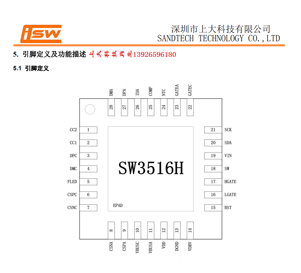 SW3516支持PD的多快充协议双口A+C独立限流芯片_输出