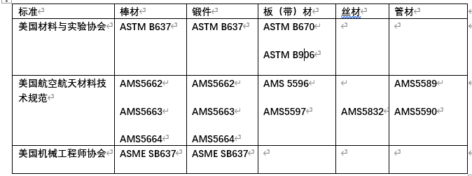 Inconel 718合金介绍以及应用_性能