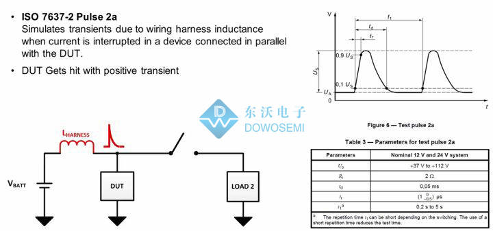 汽车电子电源线上的瞬态浪涌波形详解_搜狐汽车_搜狐网