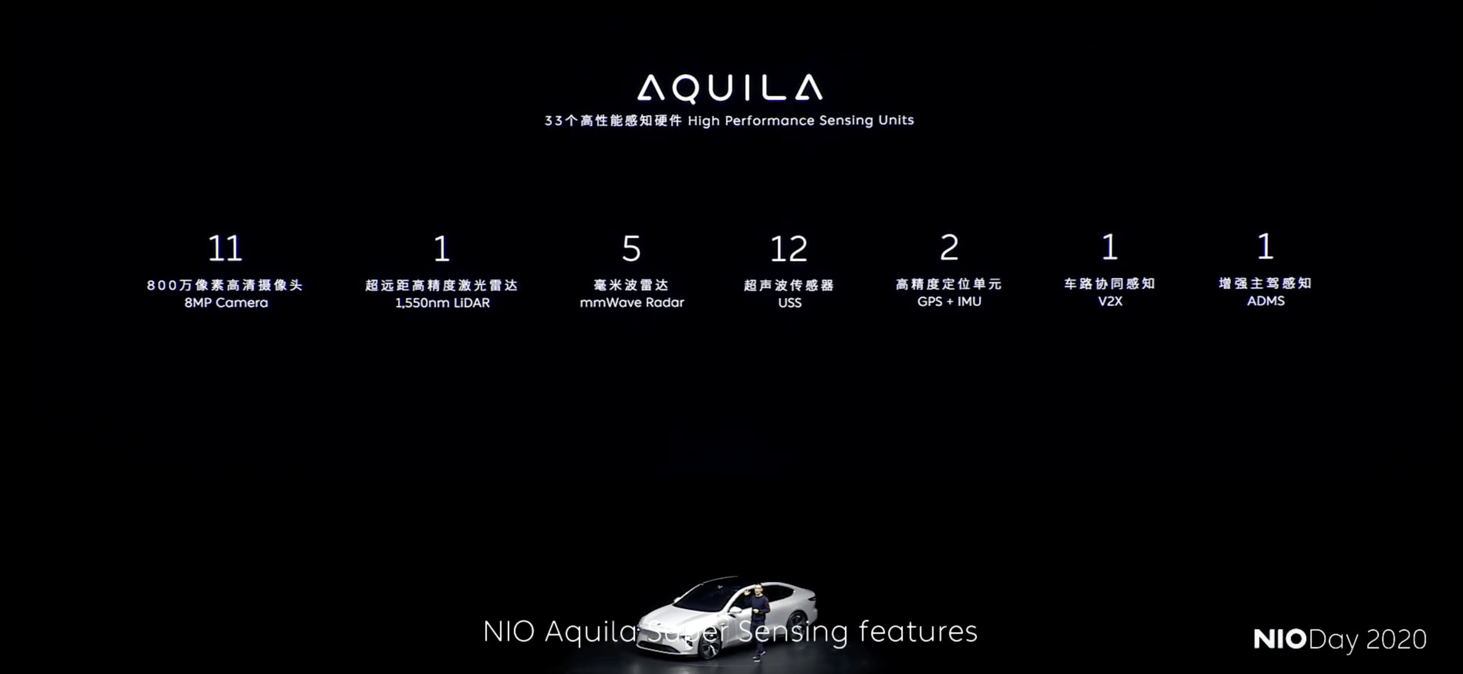 NIO Day回顾：ET7刻画未来，智能电动车进入马力+算力的新时代_搜狐汽车_搜狐网