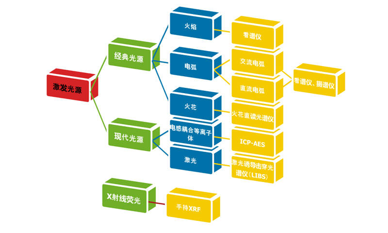 德国Elementar移动式火花直读光谱仪为中国钢结构保驾护航-搜狐大视野-搜狐新闻
