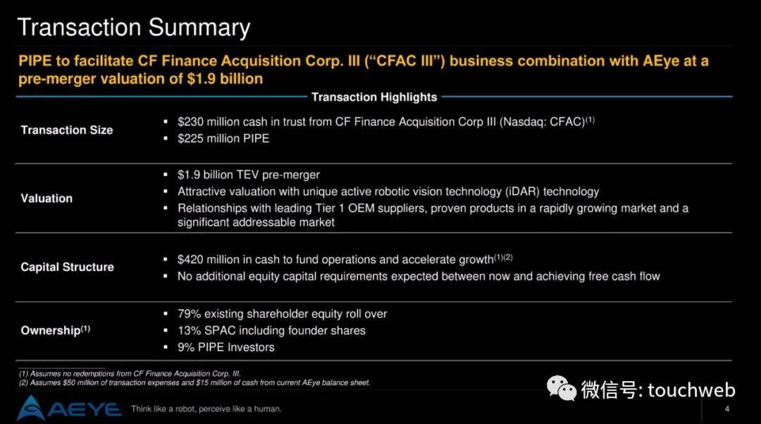 激光雷达公司AEye拟上市：估值20亿美元 路演PPT曝光_系统