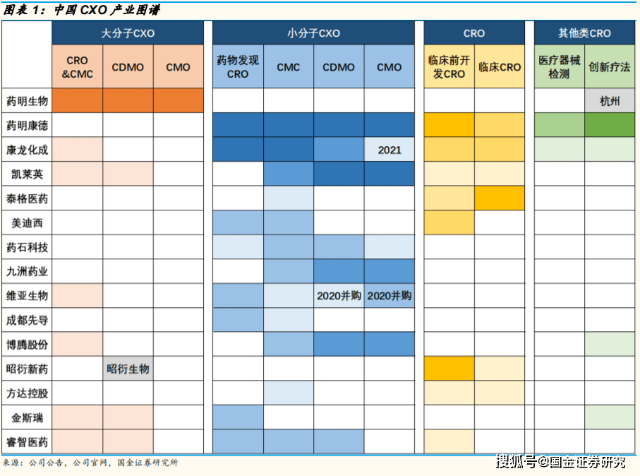 【国金研究】CXO产业图谱（一）：小分子CDMO_主业