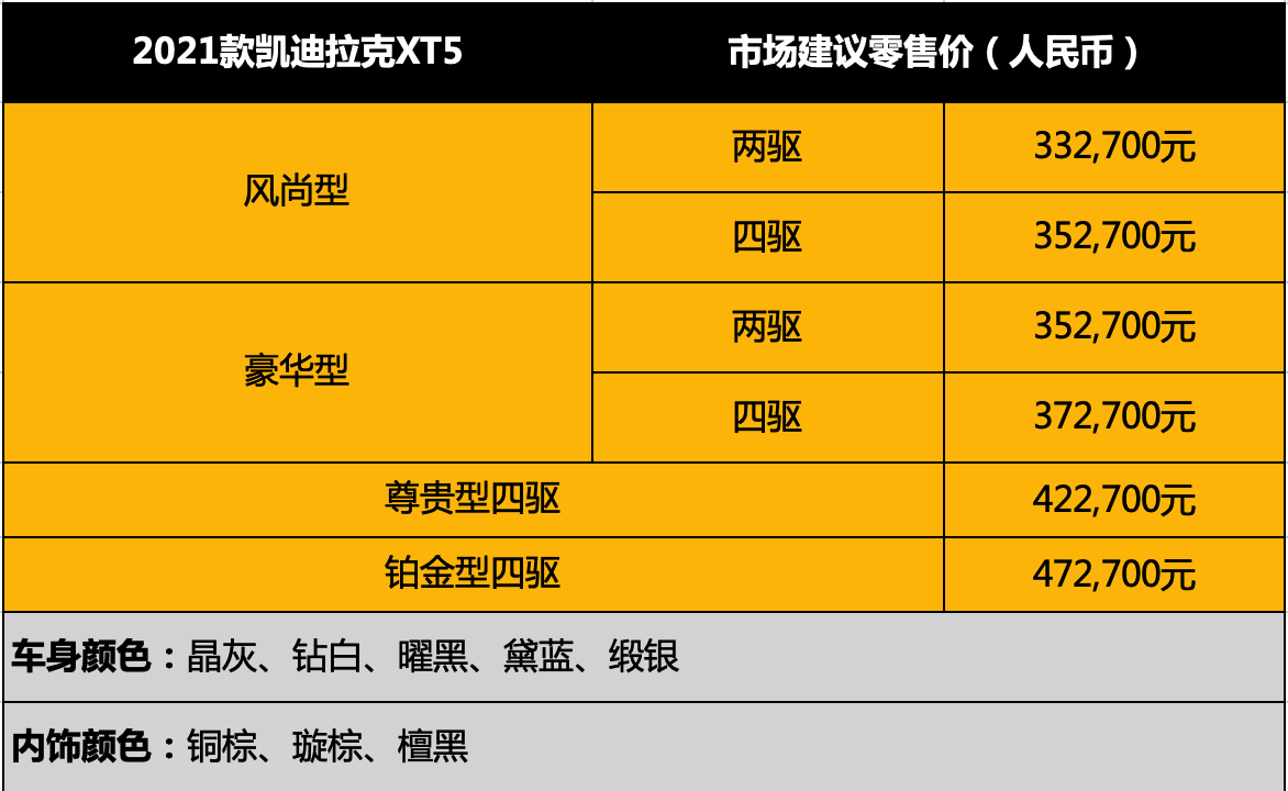 48V轻混加持，2021款凯迪拉克XT5、XT6正式上市_搜狐汽车_搜狐网