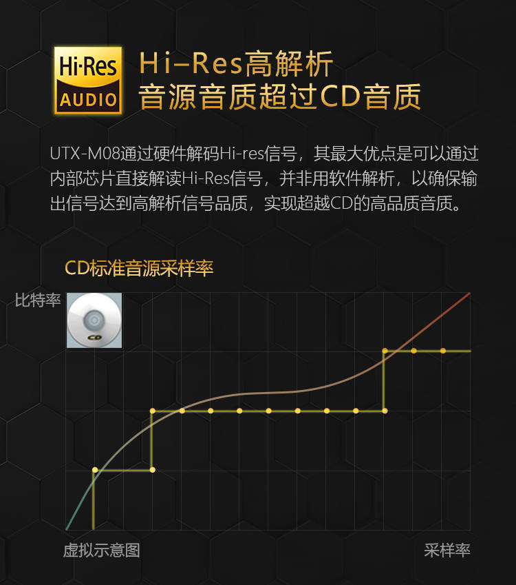 阿尔派UTX-M08分体式无损播放器图文详解/珠海道声/珠海斗门专业汽车音响改装_搜狐汽车_搜狐网