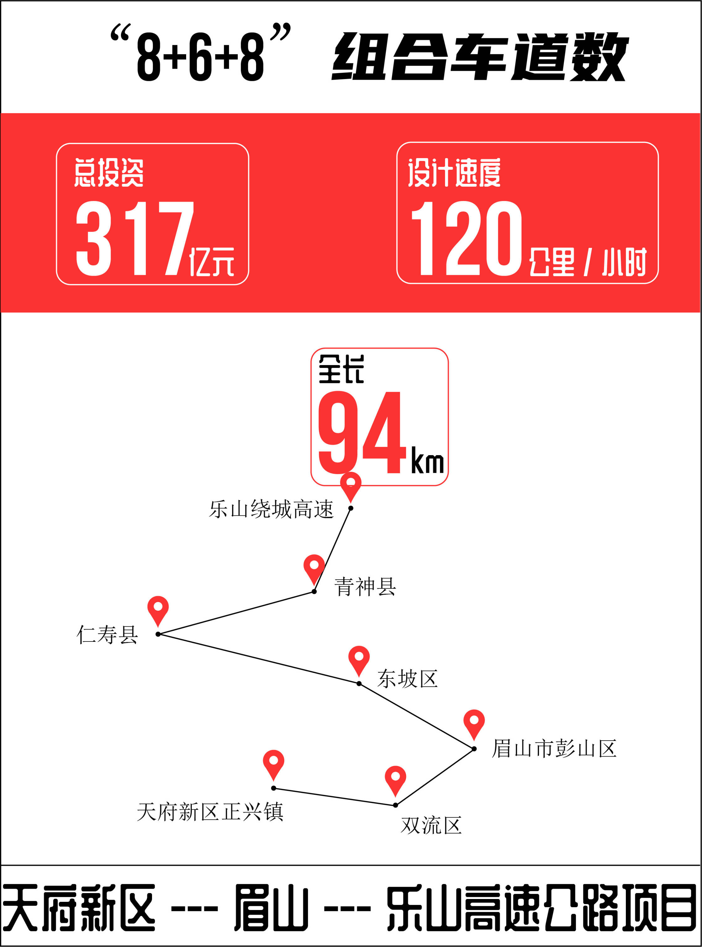 双向8+6+8！四川规划建设天府新区经眉山至乐山高速，总投资约317亿元_高速公路