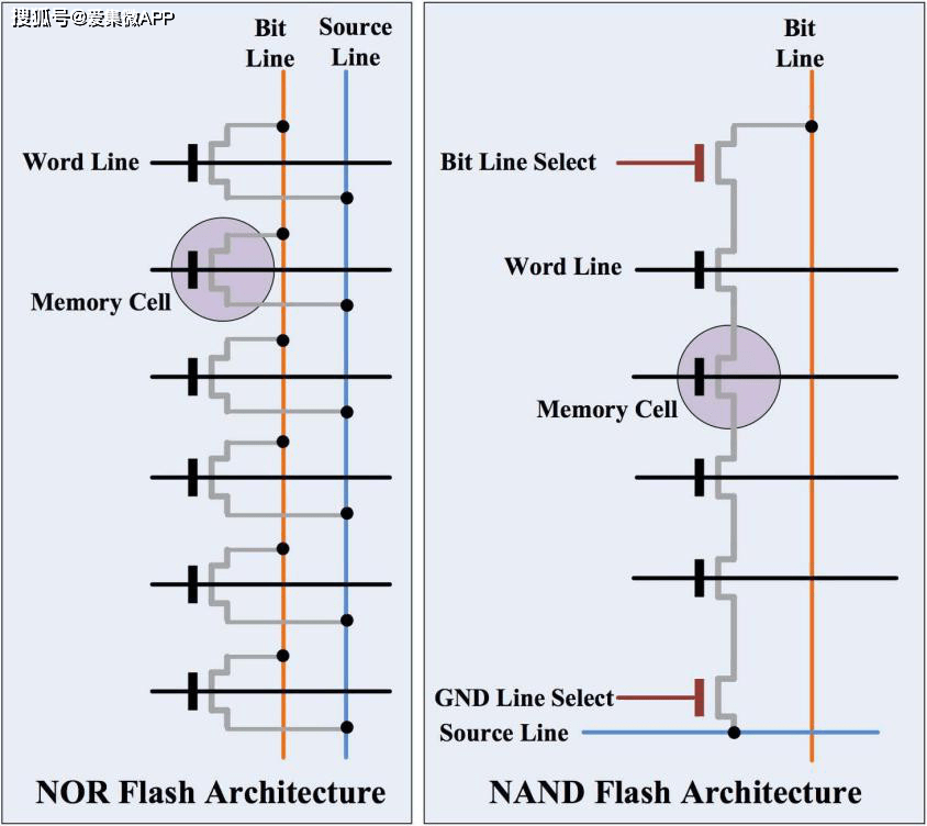 NAND Flash缺货涨价，SLC NAND“华丽转身”机遇在哪？_存储