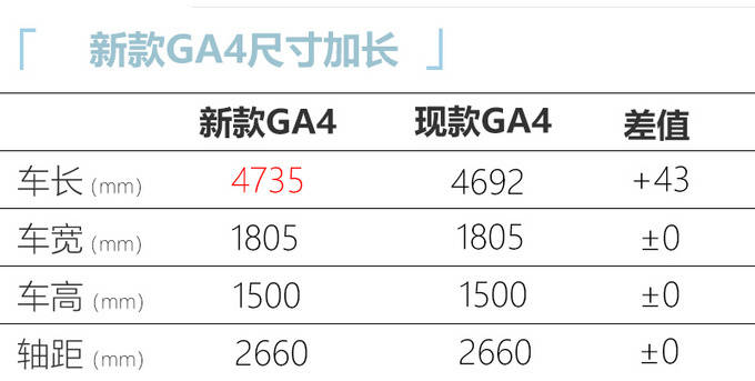 广汽传祺GA4 PLUS三月底上市 或9万起售_搜狐汽车_搜狐网
