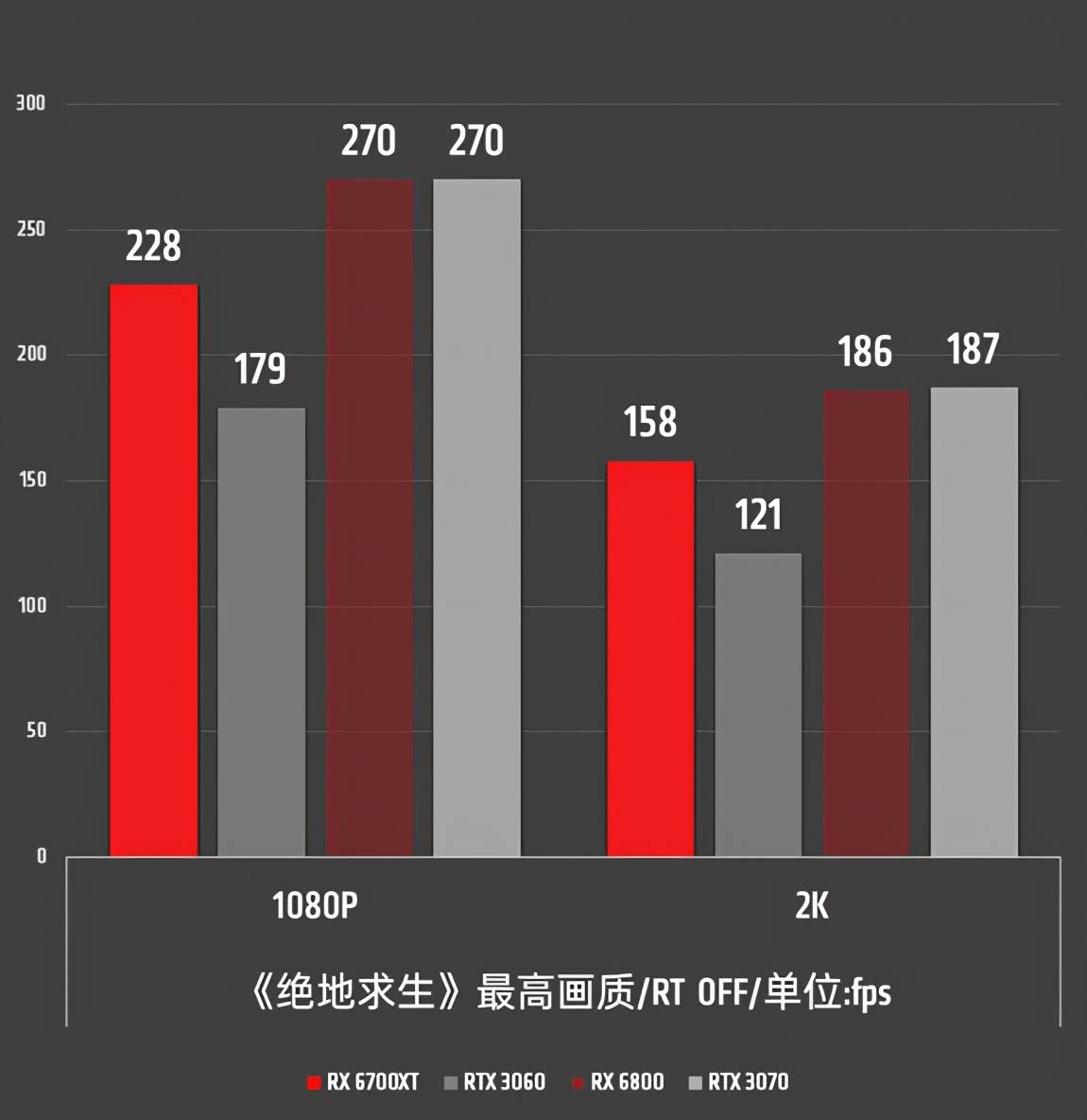 2K游戏新利器！AMD Radeon RX 6700 XT首发全面评测_架构