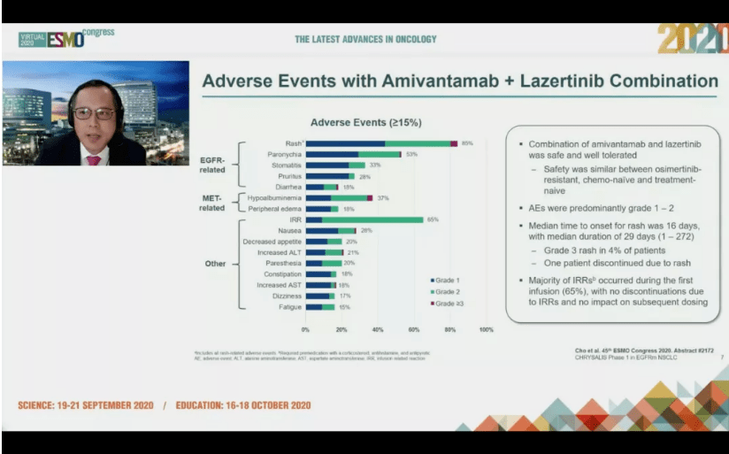 奥希替尼耐药有救！JNJ-372+拉泽替尼（Lazertinib）联合治疗客观缓解率36%！_患者