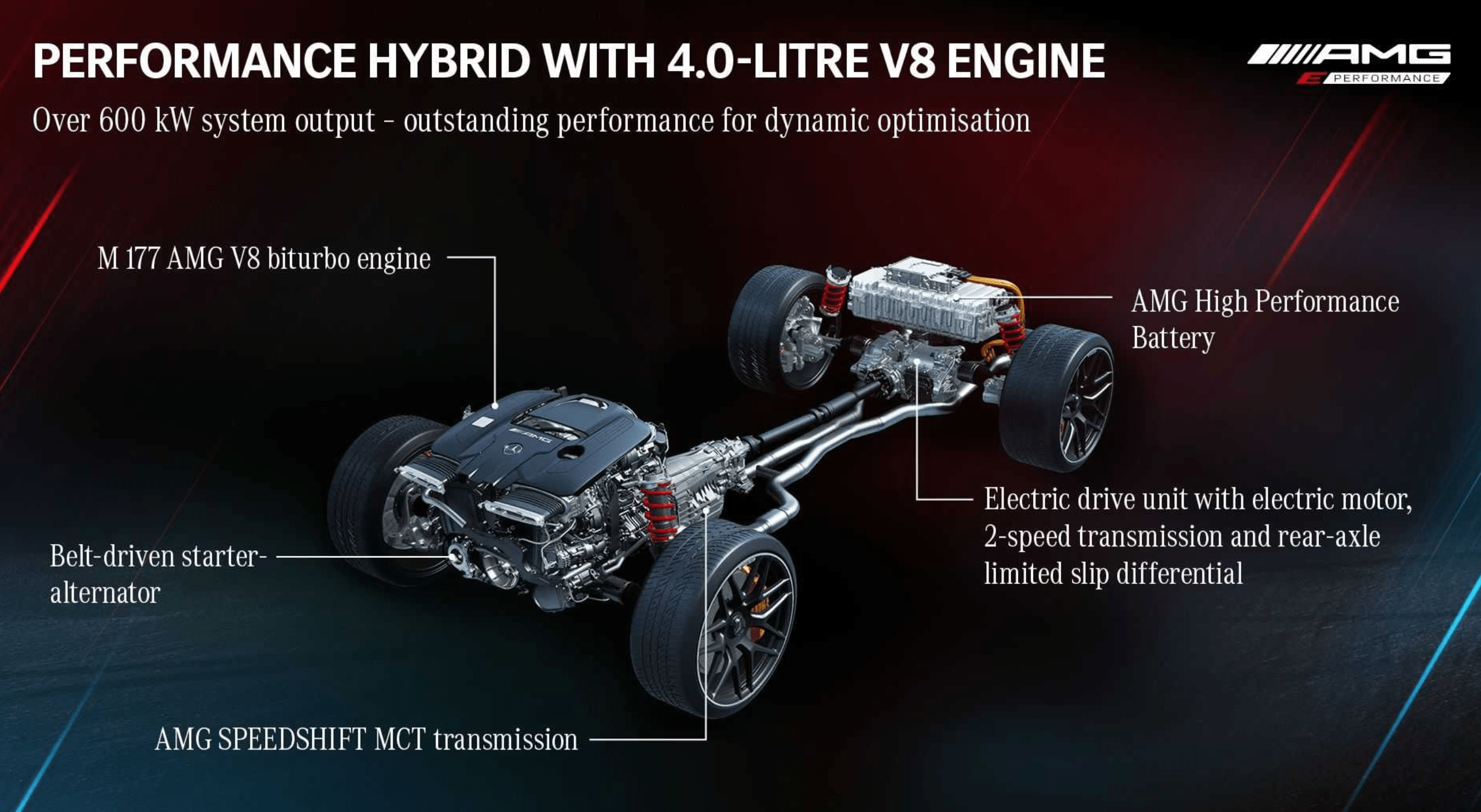 不让奥迪RS E-tron独美，AMG E两款车型透露信息_搜狐汽车_搜狐网
