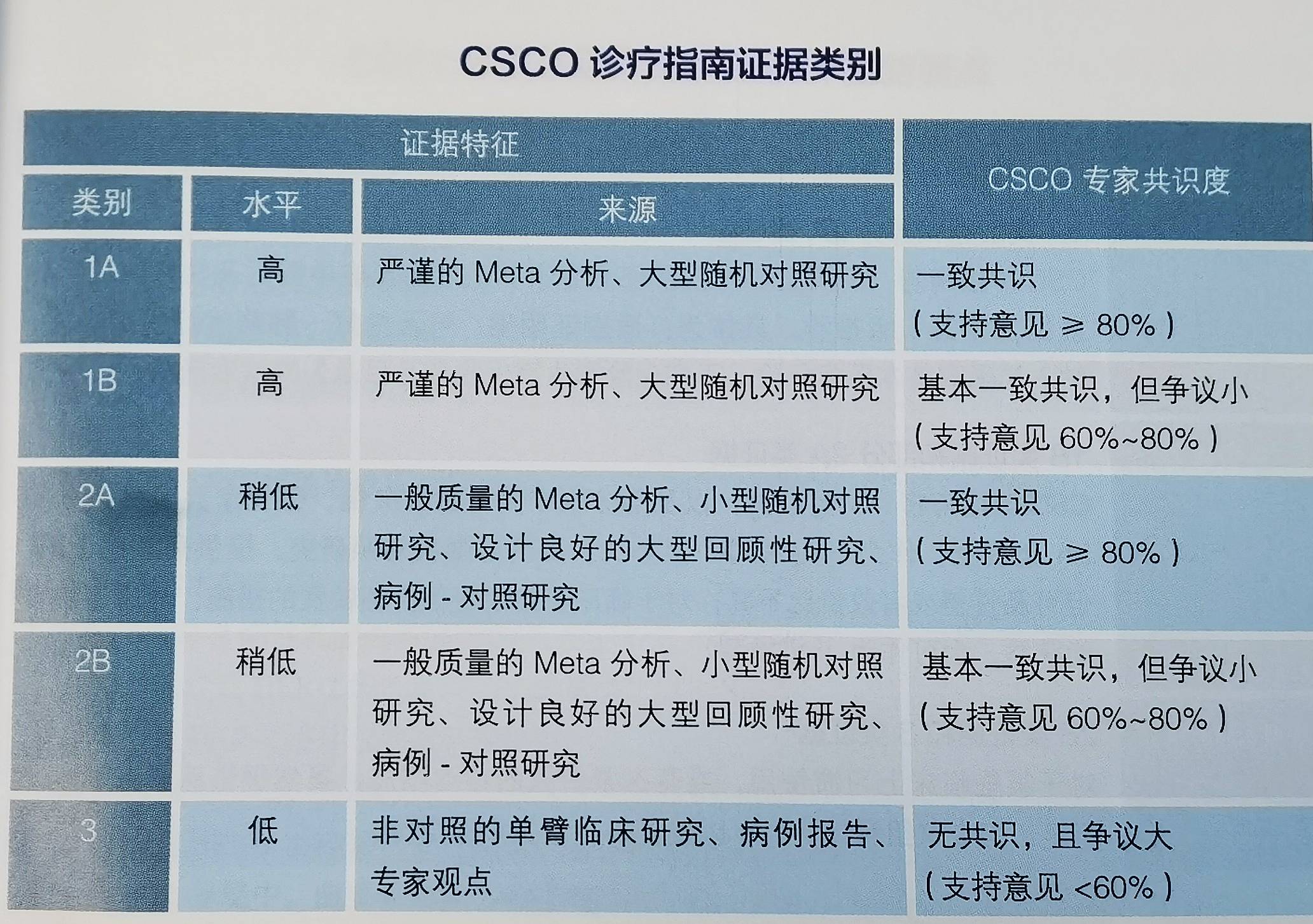 全国乳腺癌大会 | 《2021 CSCO乳腺癌诊疗指南》有哪些更新要点_蔡娘婉