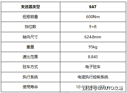 长城汽车“3.0T+9AT/9HAT”超级动力总成_搜狐汽车_搜狐网