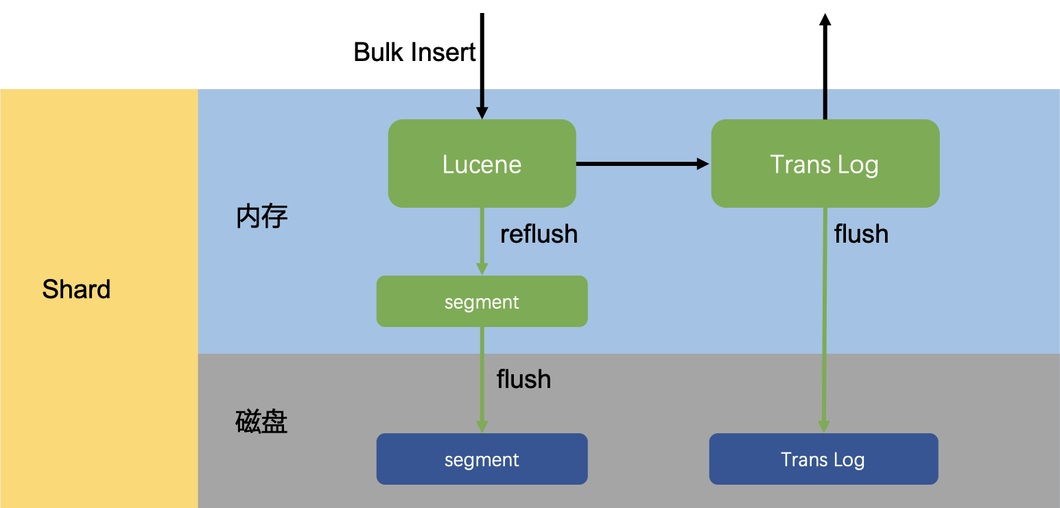 独家深度 | 一文看懂 ClickHouse vs Elasticsearch：谁更胜一筹？_Lucene