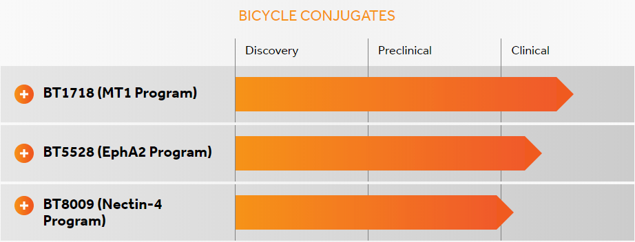 ADC抗体（抗体偶联药物）大热，PDC药物会是下一个风口？_生物