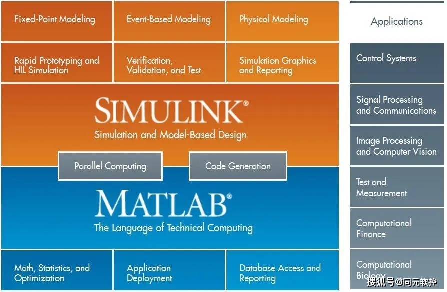 MATLAB vs MWorks，还有什么是我们不知道的？_工具