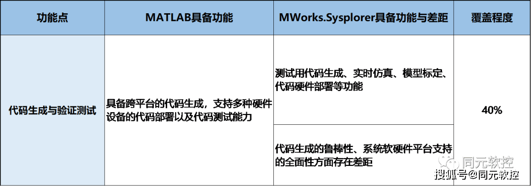 MATLAB vs MWorks，还有什么是我们不知道的？_工具