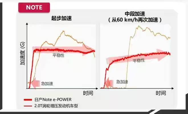 让发动机工程师说说e-POWER到底是个神马技术？_搜狐汽车_搜狐网