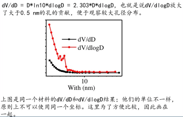 bet数据怎么处理分析？_孔径