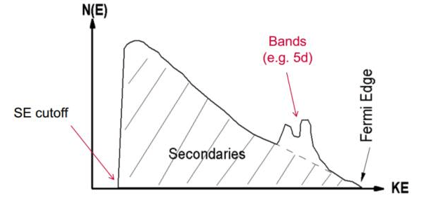 ups紫外光电子能谱原理和应用_能量