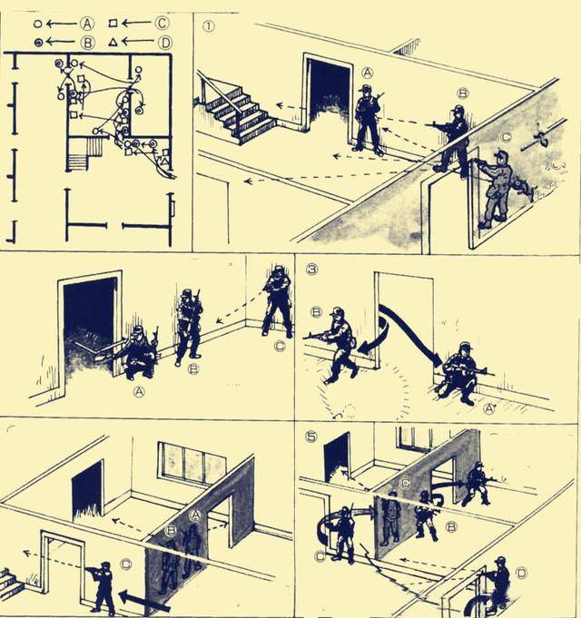 军事作战知识 — 巷战的进攻战术_士兵