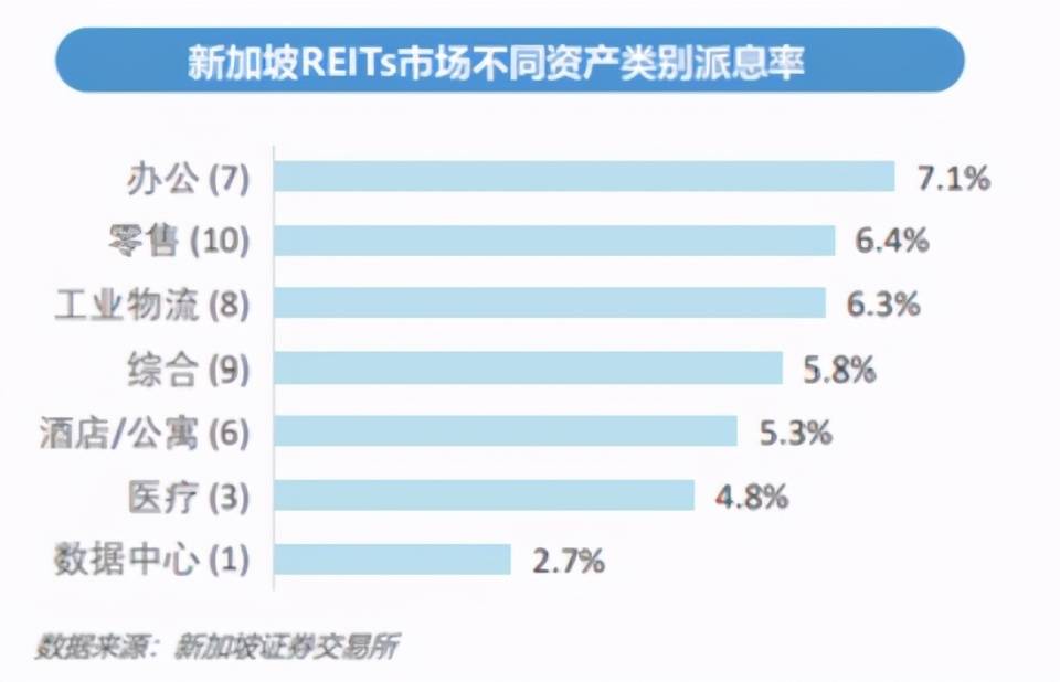 一文读懂REITs：REITs究竟是什么?_基金