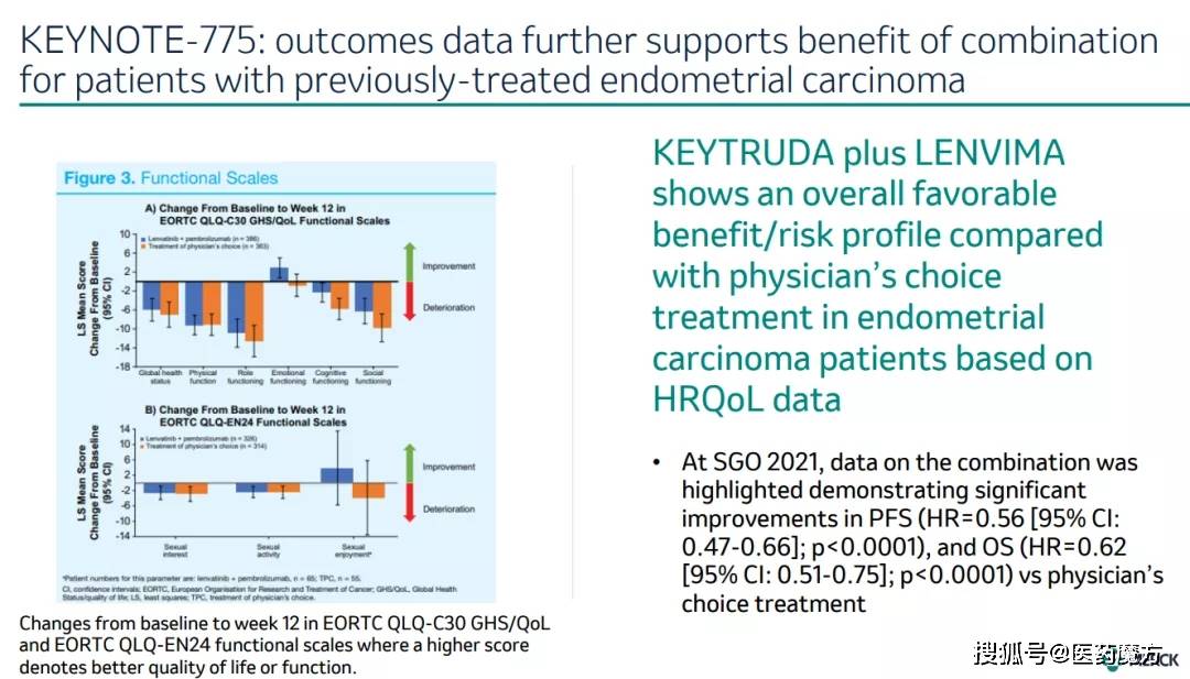 干货！默沙东公布肿瘤产品管线概况（附PPT）_治疗