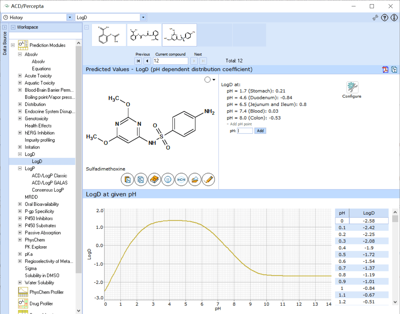 成药性相关小知识(1):亲脂性——logP、logD_LogP