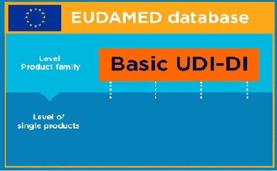 医疗器械CE认证之什么是Basic UDI-DI？_识别符
