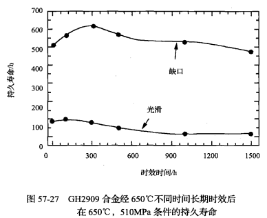 GH2909合金环形件经标准热处理制度_时效