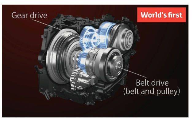 为什么说凯美瑞从6AT换到CVT，不是减配而是升级？对比下就知道了_搜狐汽车_搜狐网