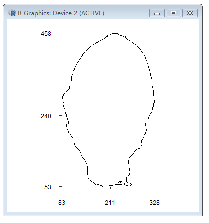 Momocs：用R进行表型变化分析_coo